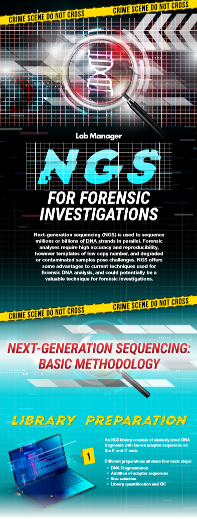 Next Level Forensic Investigations | Lab Manager